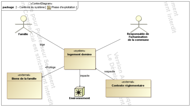Diagramme de contexte [Innovation Technologique en STI2D - PROJET MAISON DOMINO]