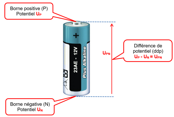 Lois des circuits électriques - Potentiel et différence de potentiel