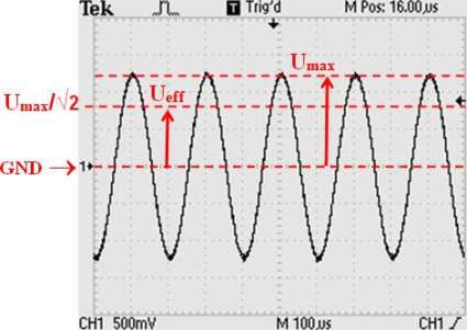 Valeur efficace d'un signal sinusoïdal alternatif [Caractérisation des ...