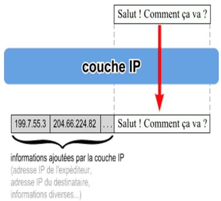 Exemples de protocoles [Communiquer une information]