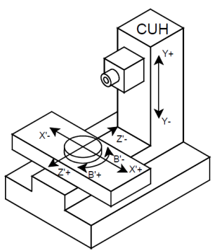 2 Axes machines [Initialisation de production 1]