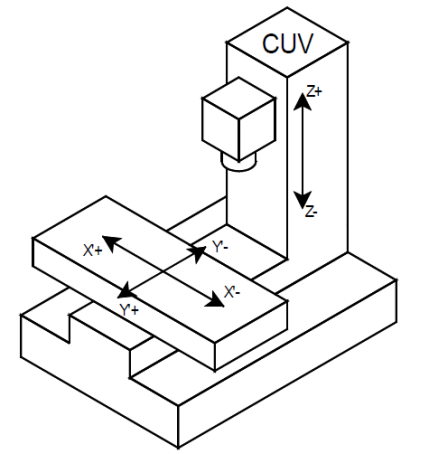 1 Axes machines [Initialisation de production 1]